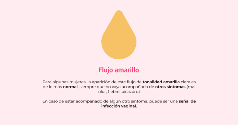 Tipos de flujo Vaginal ¿Está todo correcto? Descúbrelo - Blog ...